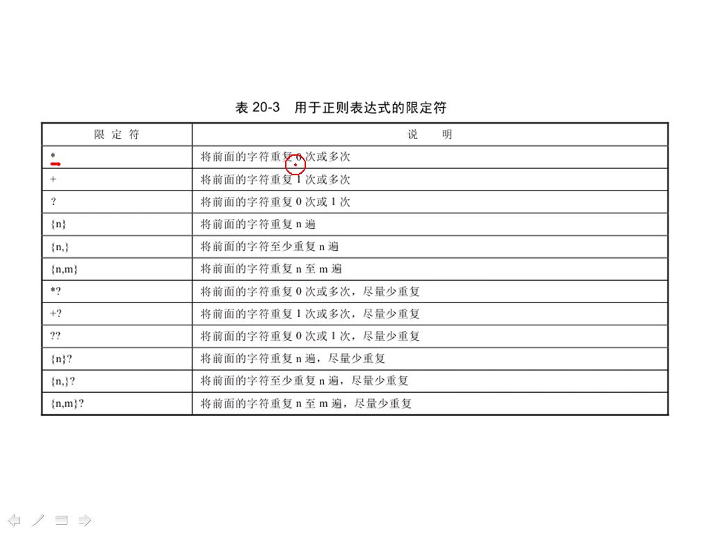 C 正则表达式通配符和数量限定符c通配符和 Csdn博客 
