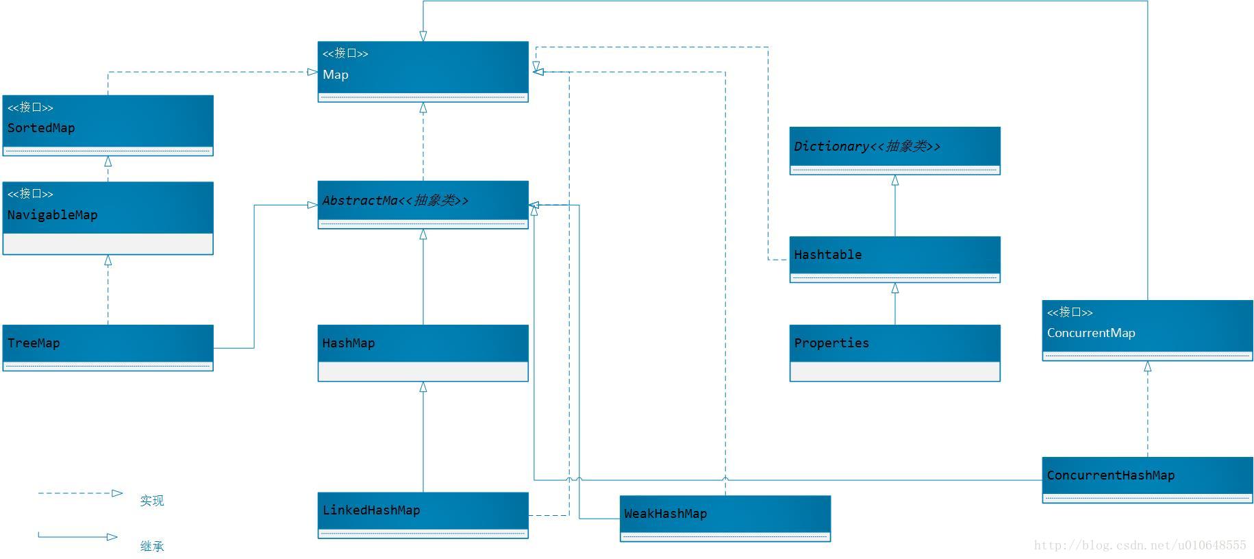 Java集合系列——map介绍（七）java Map 介绍 Csdn博客 