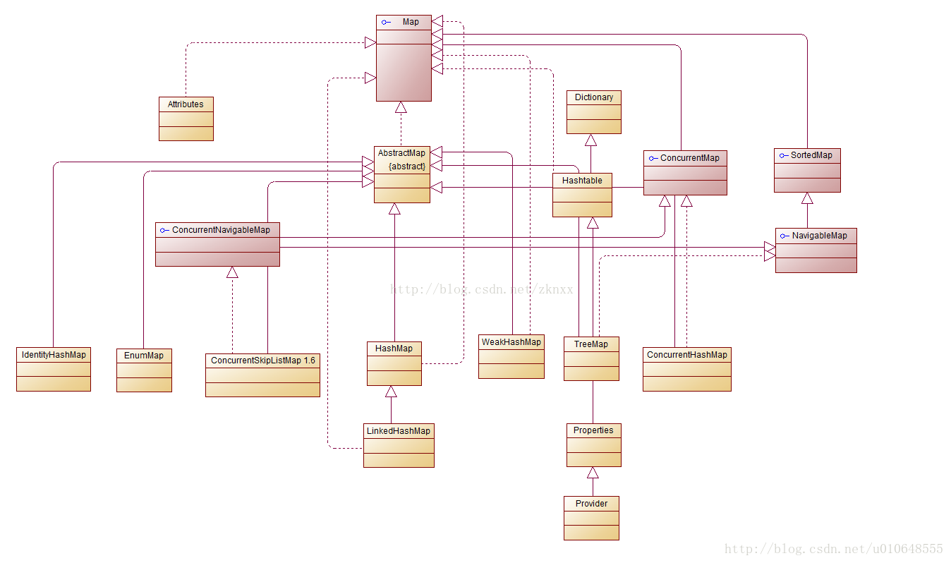 Java集合系列——map介绍（七）java Map 介绍 Csdn博客 8492
