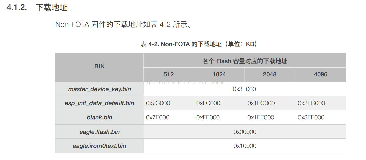 Esp8266固件下载详解 Csdn博客