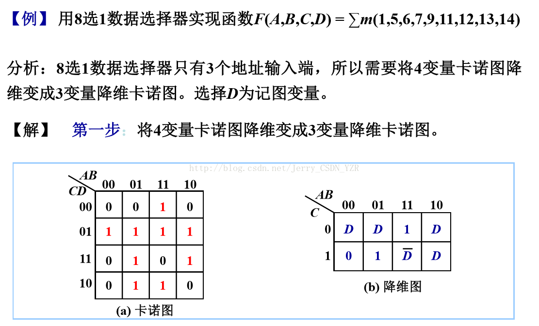 中规模实现组合逻辑函数（两种）扩展法和降维法实现逻辑函数 Csdn博客 