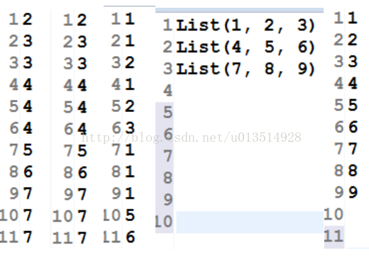 Spark操作 Map和flatmap Csdn博客 