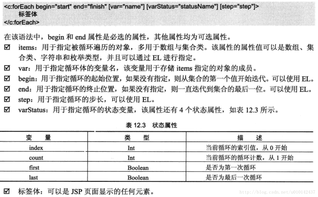 Jstl中循环标签的使用 Jstl循环标签 Csdn博客