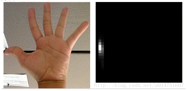 Opencv学习笔记（三十）反向投影cv 反向投影 Csdn博客 
