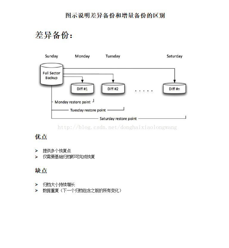 Mysql差异备份——增量备份区别mysql 增量 差异 Csdn博客 