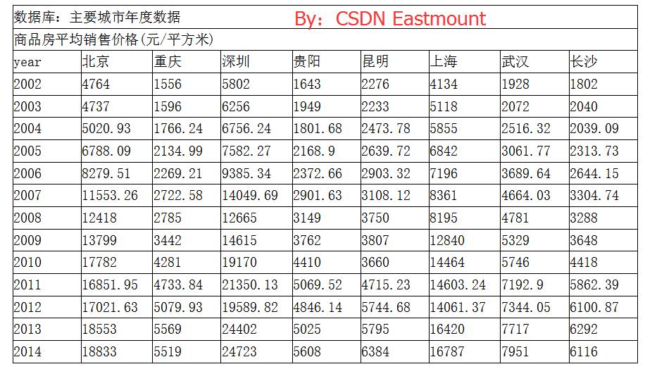Python数据挖掘课程 十pandas、matplotlib、pca绘图实用代码补充python Pca得分图 Csdn博客 