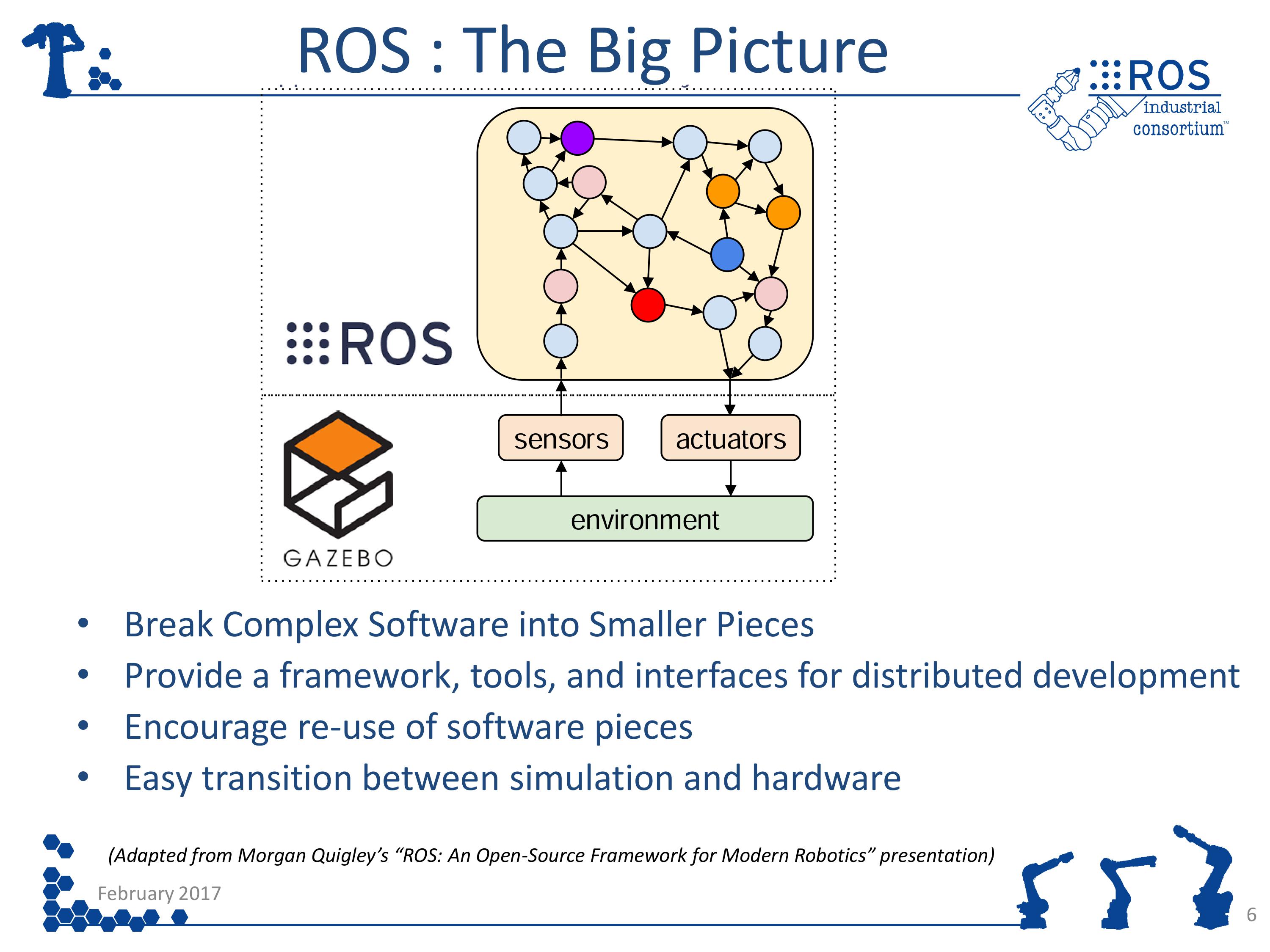 ROS资料----工业机器人 ROS-I Kinetic 培训课程_ros::topic::waitformessage-CSDN博客