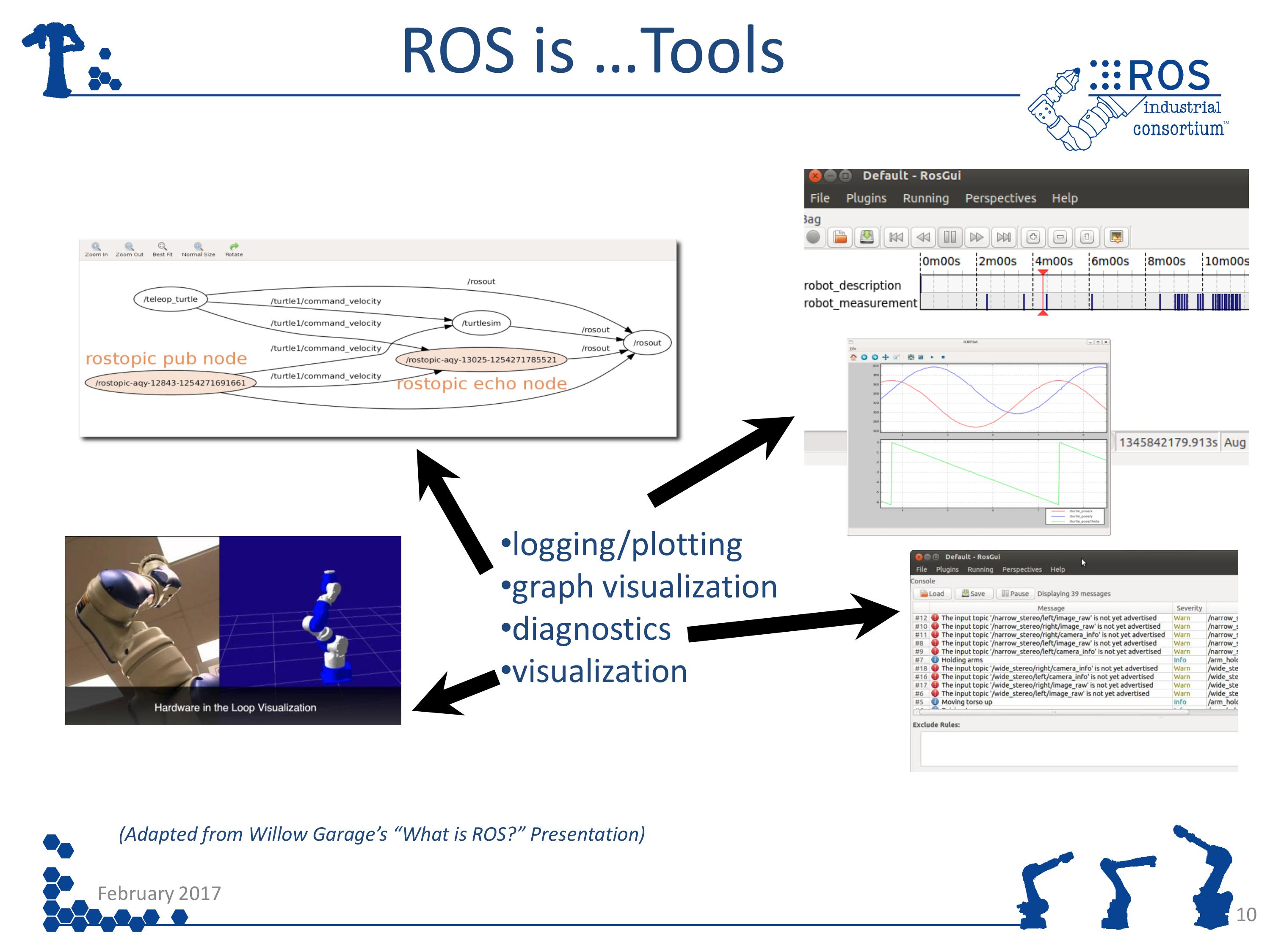 ROS资料----工业机器人 ROS-I Kinetic 培训课程_ros::topic::waitformessage-CSDN博客