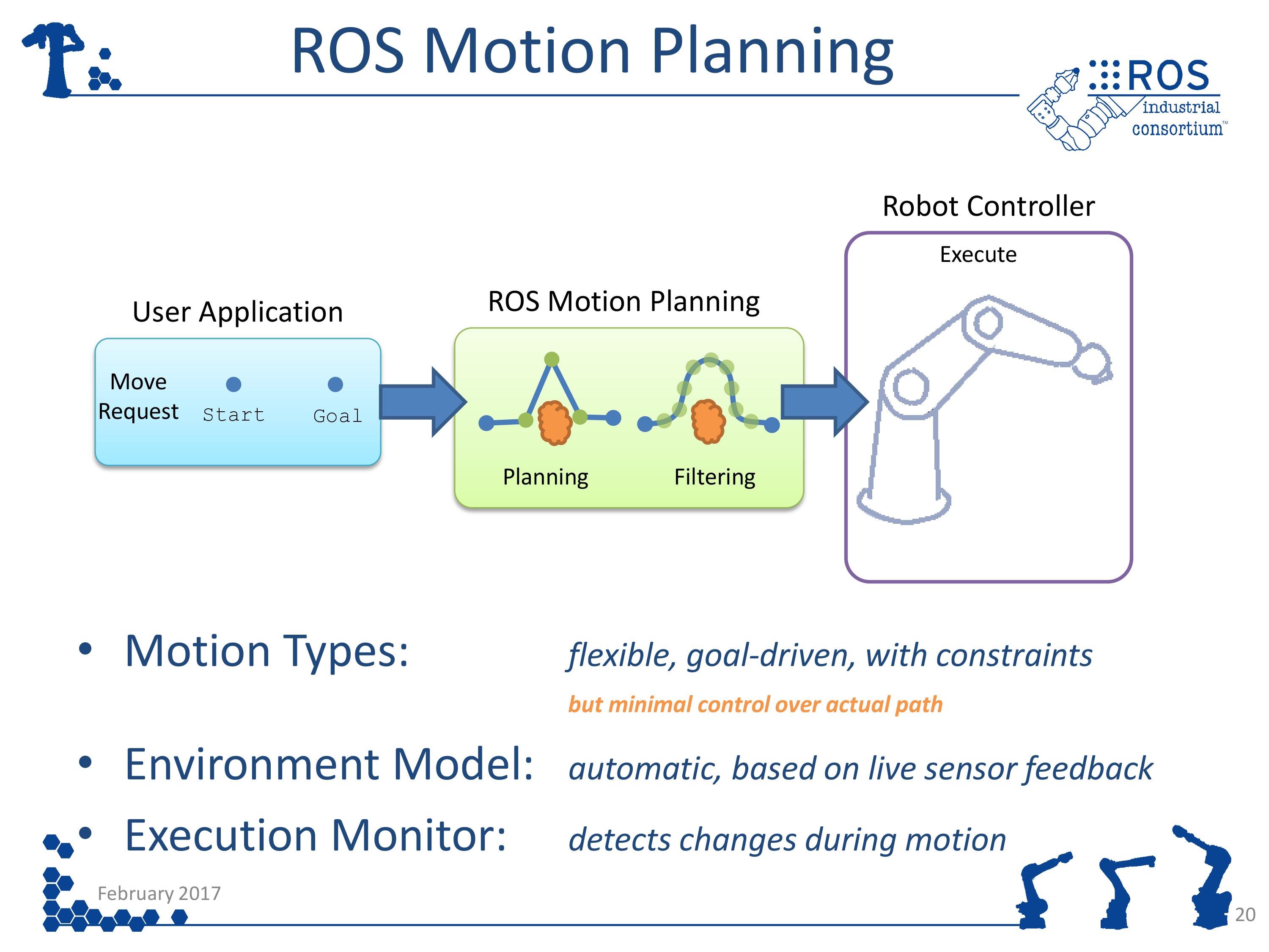 ROS资料----工业机器人 ROS-I Kinetic 培训课程_ros::topic::waitformessage-CSDN博客