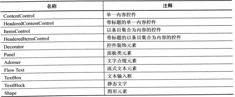 深入浅出wpf 之 控件与布局（groupbox、）wpf Groupbox 填充tiz198183的博客 Csdn博客 