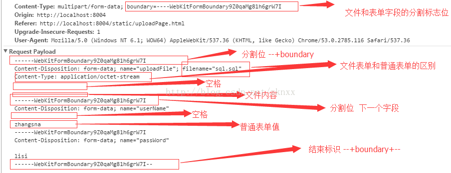 用socket实现文件上传hpsocket如何post上传文件 Csdn博客 