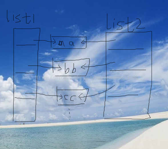 Listaddall操作总结 Csdn博客 