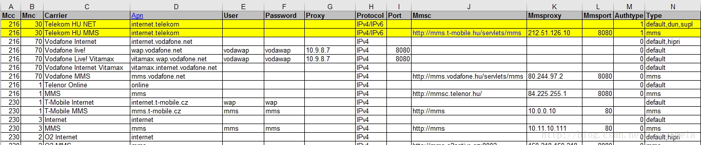 Java解析excel实例解析 Java 解析excel 实例 Csdn博客