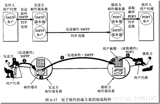 Phpmailer 邮件发送原理及实现 Csdn博客 