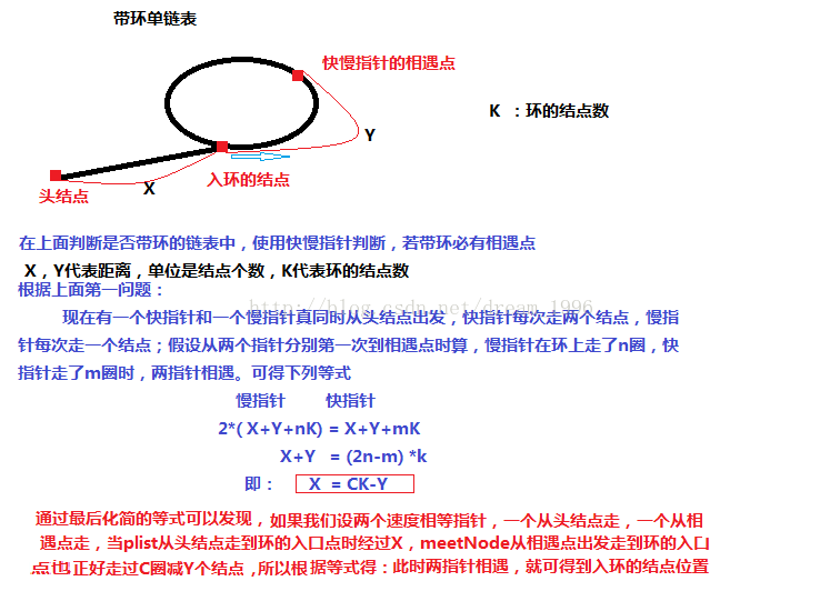 带环单链表及链表相交问题的分析及代码实现while List2 Next Csdn博客 0000