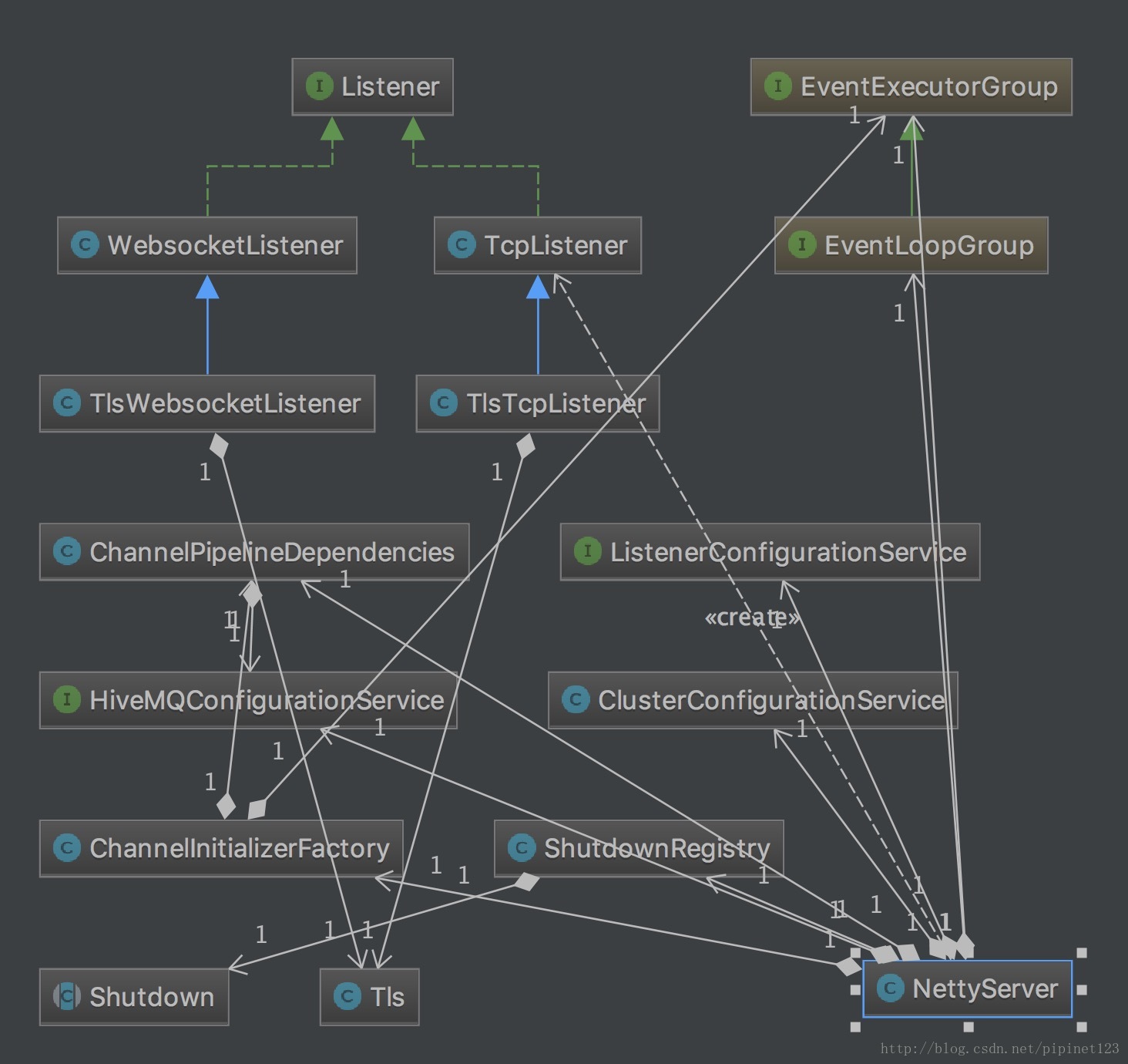 Mqtt Hivemq源码详解五netty 启动与listeners加载hivemq添加websocket端口 Csdn博客 