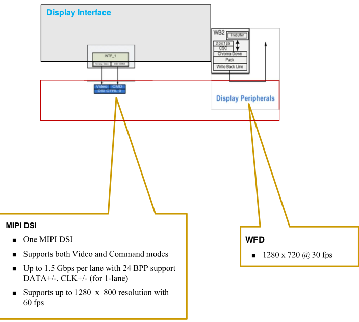 Qualcomm android display subsystem - Programmer Sought