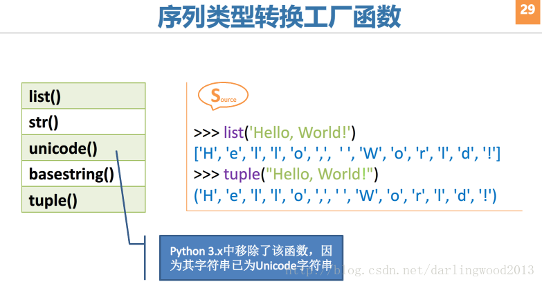 用python玩转数据数据获取与表示 Csdn博客