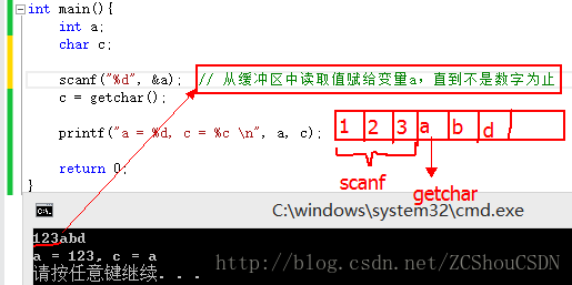 Cc文件处理与输入输出详解 Csdn博客 