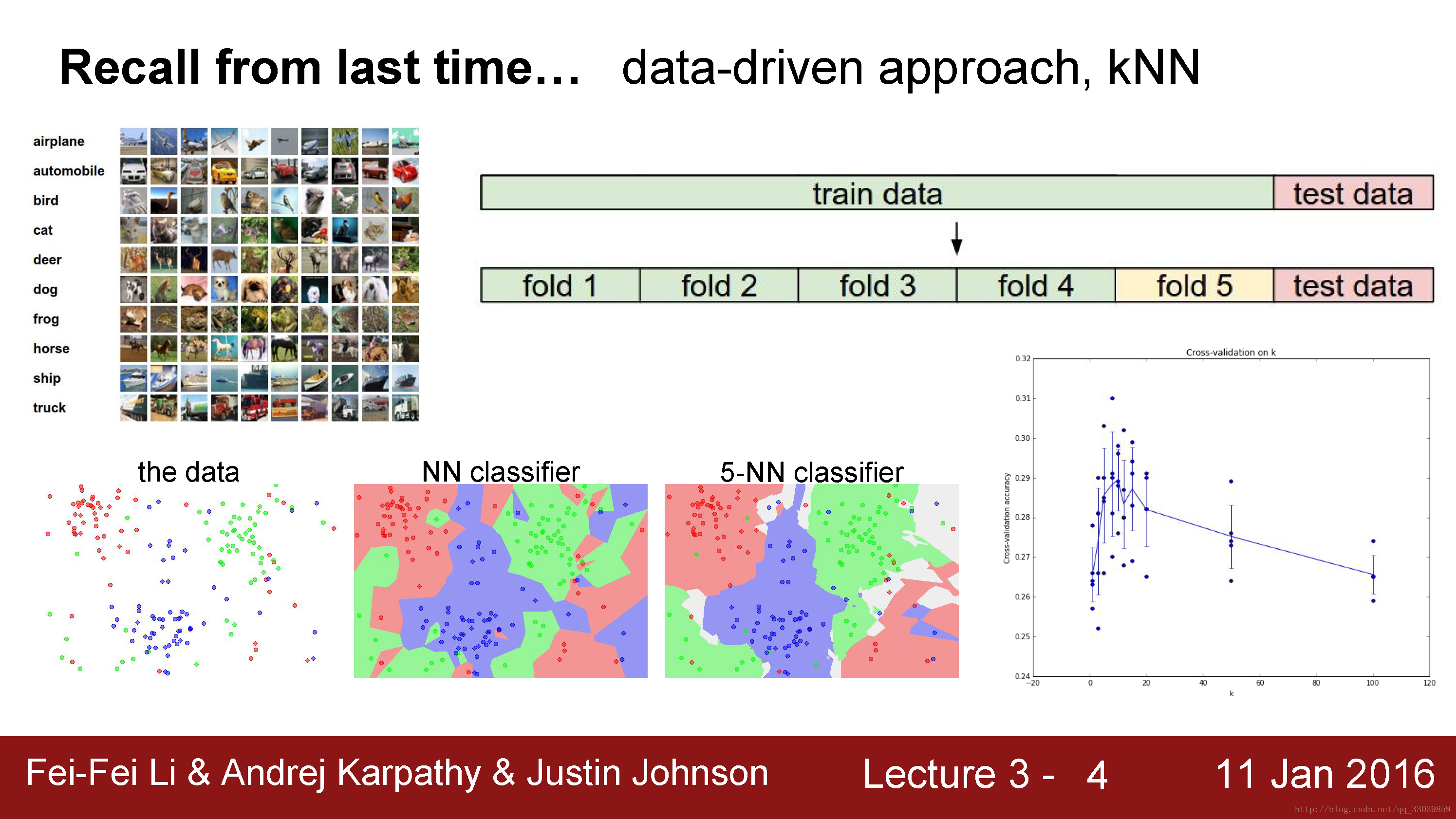 Stanford Cs231n Learning Note Lec 02 Image Classification Pipeline Csdn博客