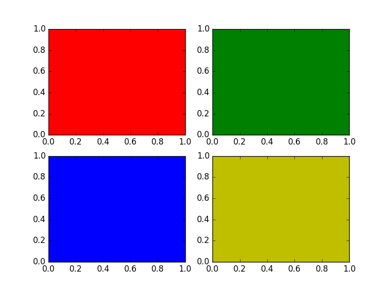 Matlab使用subplot绘制子图时编号（a）（b）c（d） 灰信网（软件开发博客聚合）