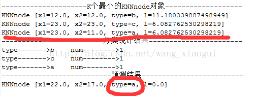 【java实现knn算法】knn（k邻近）详解与java实现knn用于字符串匹配 Java Csdn博客 