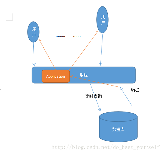 Java后台系统实现动态新闻列表实时更新java公告实时更新 Csdn博客 3592