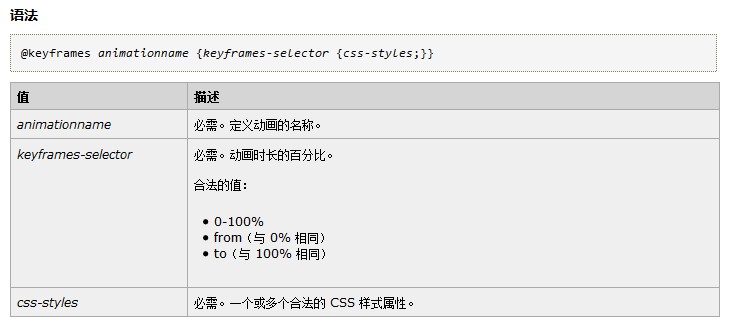 Css3 Keyframes动画规则css的keyframes动画能控制高度到100吗 Csdn博客