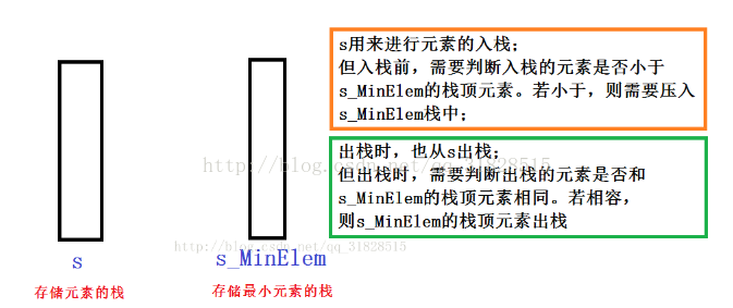 【面试题】栈和队列的面试题 队列栈 面试题 Csdn博客