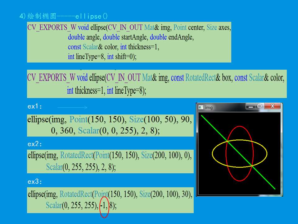 【opencv学习笔记】七、基本绘图函数circle Scalar00255 Csdn博客