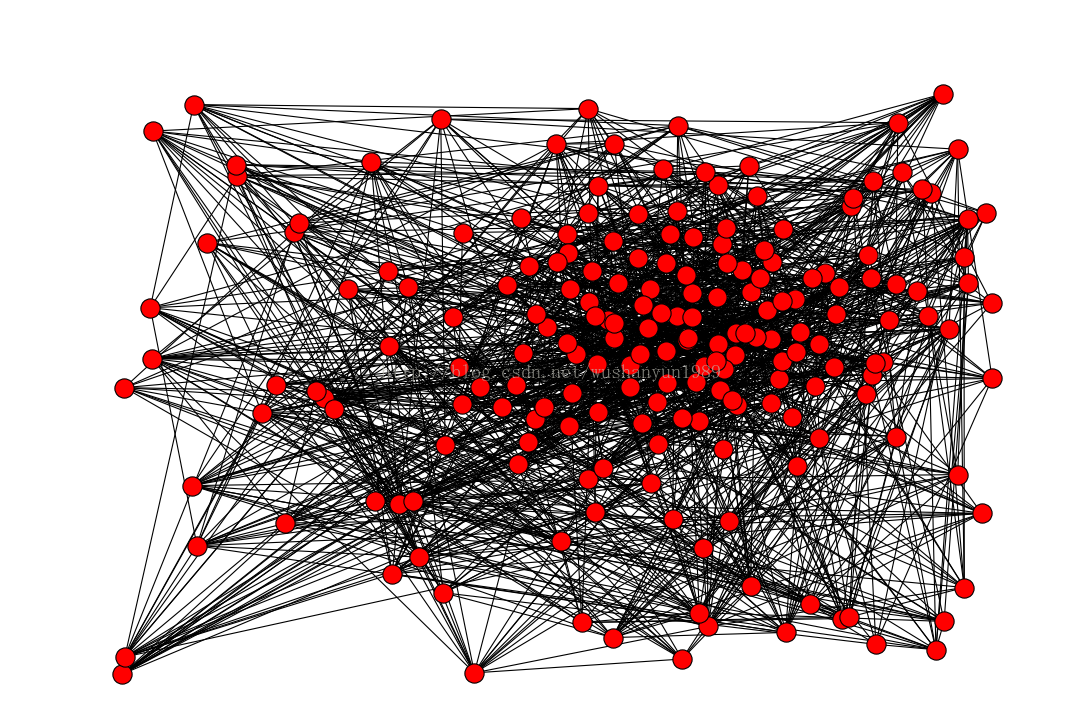 如何使用python进行社交网络分析social Network Analysis For Startups Csdn博客 