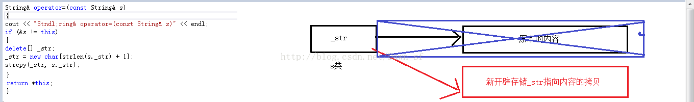 C — 实现一个简单的string类c写一个string类 Csdn博客 