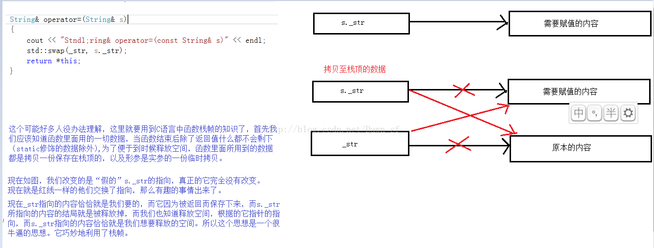 C — 实现一个简单的string类c写一个string类 Csdn博客 6203