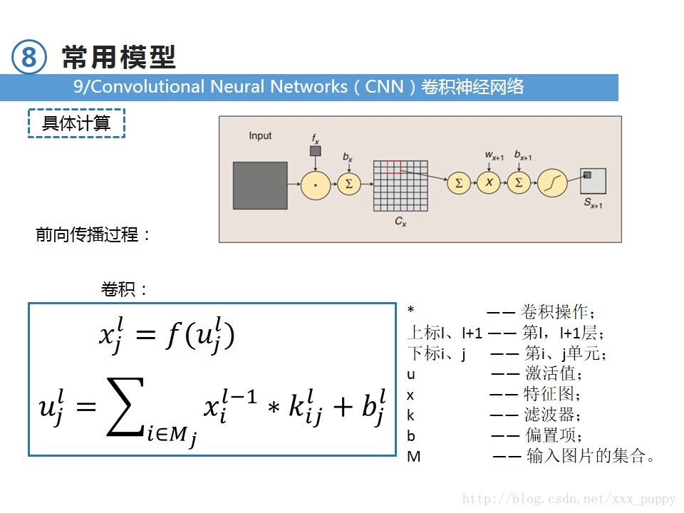 深度学习deeplearning最最基础的科普pptzoeyzhangxjtu的博客 Csdn博客 