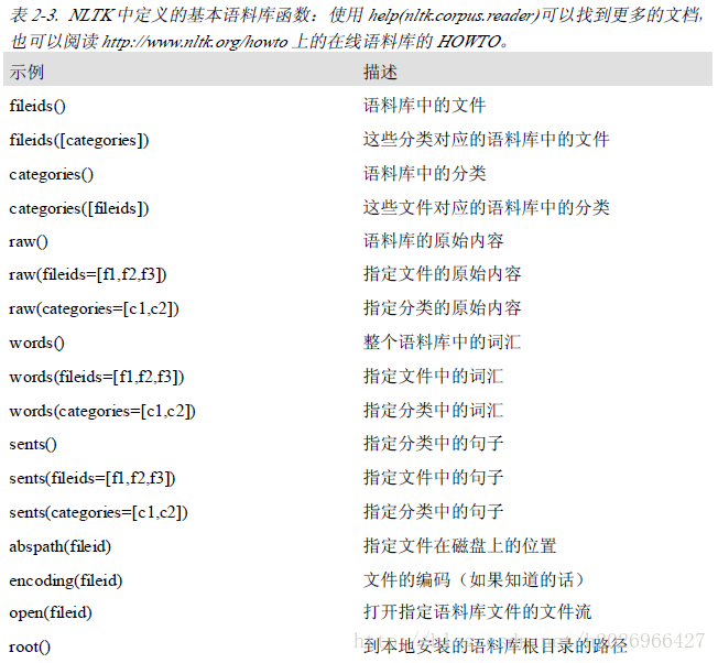 Python自然语言处理第二章 获得文本语料与词汇fileids函数 Csdn博客 