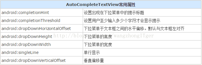 Edittext和popupwindow的事件冲突 Android Popupwindows Edittext冲突 Csdn博客