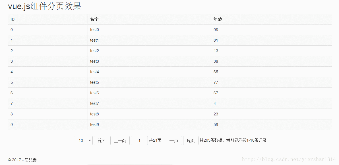 Vue Js 组件实现简单分页效果 Vue Js实现简易分页器 点击第“2”时出现上一页功能 Csdn博客