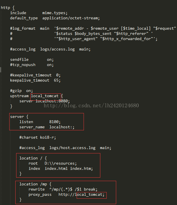 Nginx反向代理跨域配置 Csdn博客 