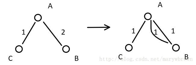 模块度modularity与fast Newman算法讲解与代码实现模块度越大越好吗marywbrown的博客 Csdn博客