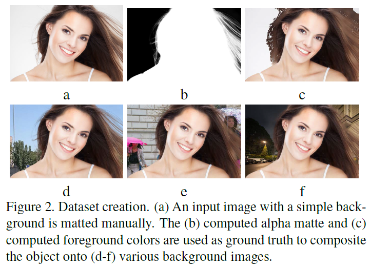 论文笔记：deep Image Mattingdeep Image Matting 抠图 Csdn博客 