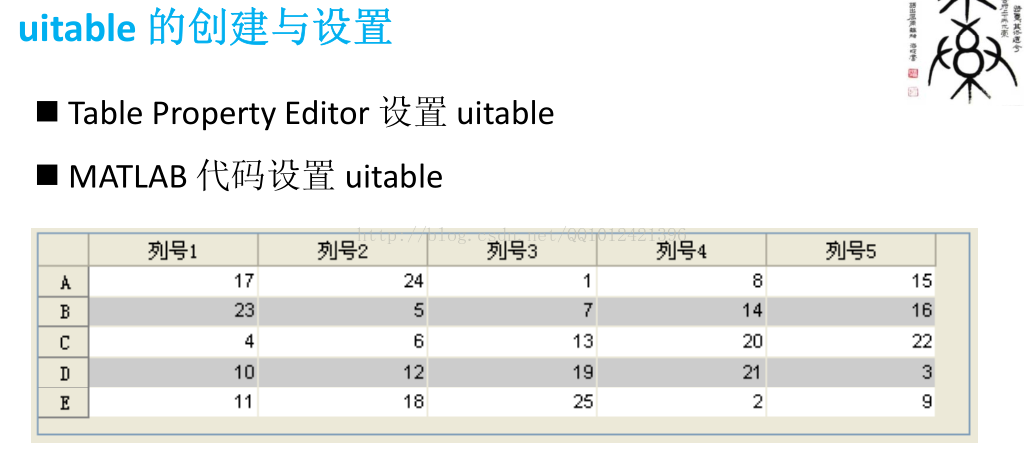 Matlab Gui Uitable 使用方法matlab的gui怎么查询表格中信息 Csdn博客 