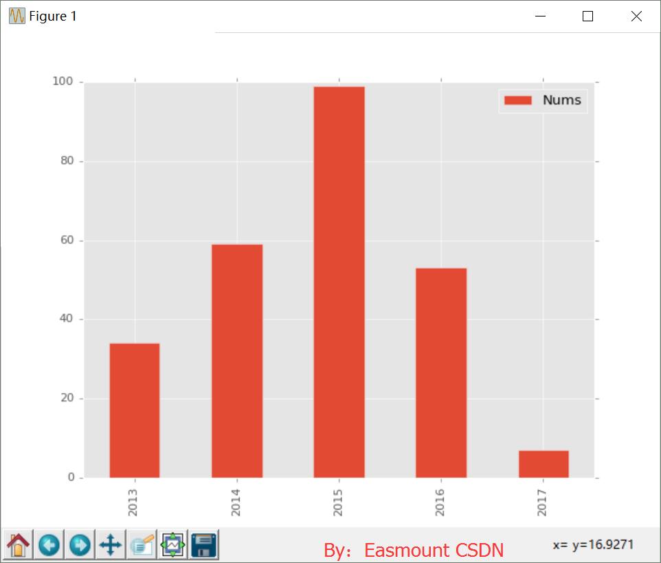 Python数据挖掘课程 十一pandas、matplotlib结合sql语句可视化分析matplotlib Sql Csdn博客 