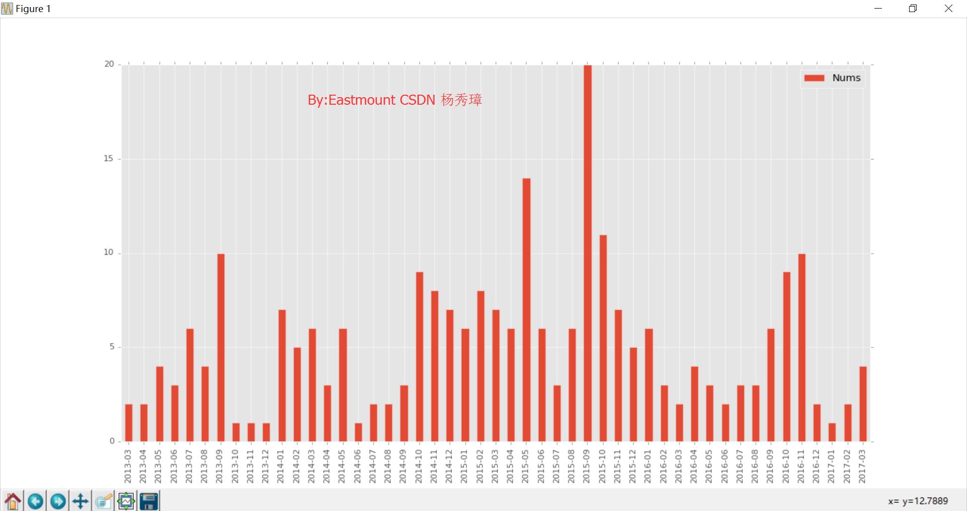 Python数据挖掘课程 十一pandas、matplotlib结合sql语句可视化分析matplotlib Sql Csdn博客 9868
