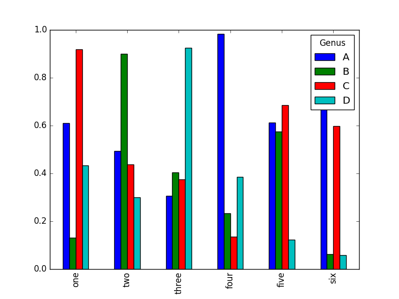Python数据挖掘课程 十一pandas、matplotlib结合sql语句可视化分析matplotlib Sql Csdn博客 