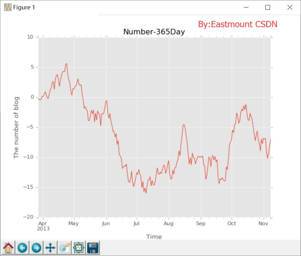 Python数据挖掘课程 十一pandas、matplotlib结合sql语句可视化分析matplotlib Sql Csdn博客 9738