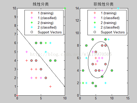Svm实现及libsvm工具箱的安装测试（基于matlab R2014a环境）matlab2014a支持向量机工具箱下载 Csdn博客 5162