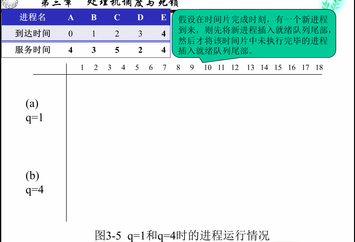 【操作系统 2】时间片轮转rr进程调度算法in Function Void Rralgorithm Csdn博客 