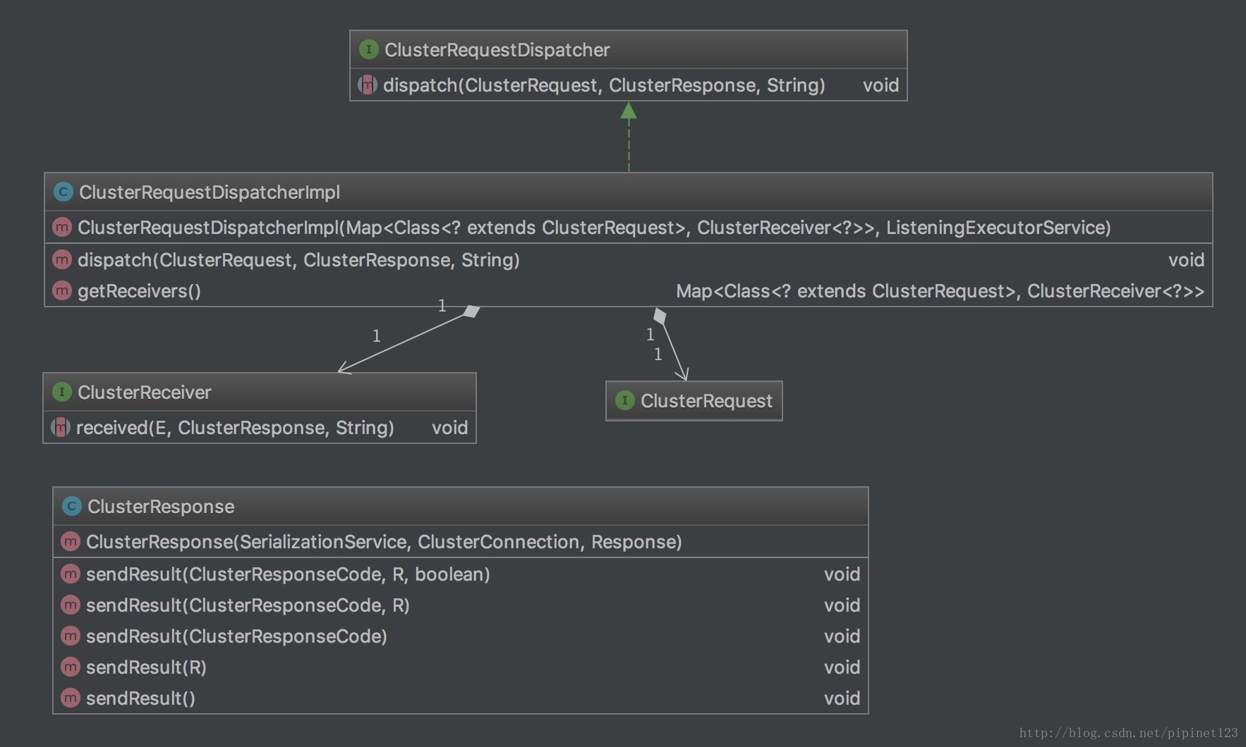 Mqtt Hivemq源码详解十九cluster Requestresponsehivemq比较好的源码解读视频 Csdn博客 