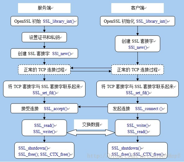 密码学总结 Csdn博客 