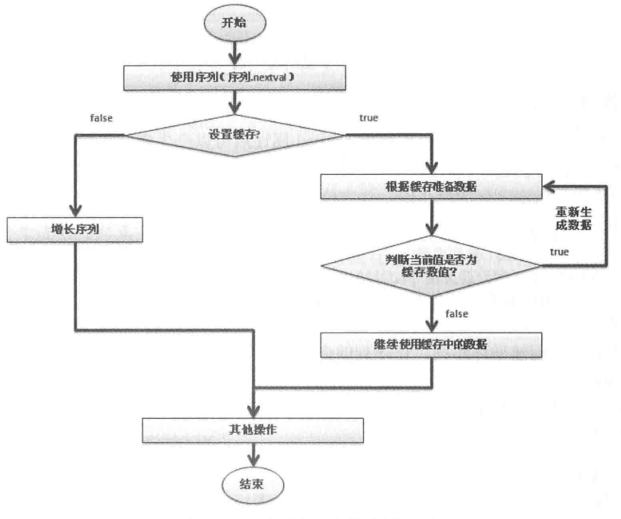 Oracle12c 序列（十六）oracel 12c 序列号 Csdn博客